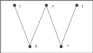 This scouting pattern typically looks like an X, Z or W, excluding ...
